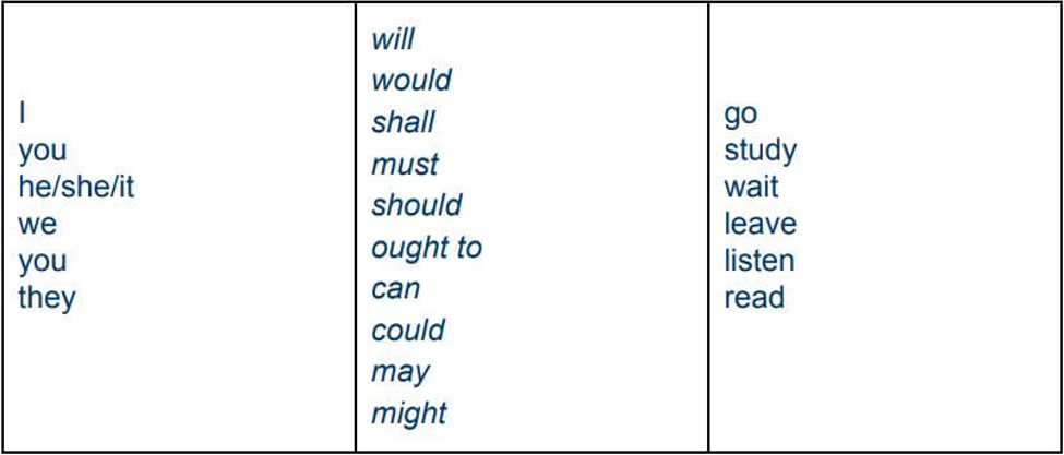Weekly Grammar: Modal Verbs Part I - Wall Street English
