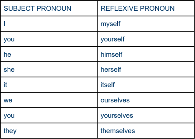 Weekly Grammar: Jenis-jenis Pronoun dalam Bahasa Inggris - Wall Street ...