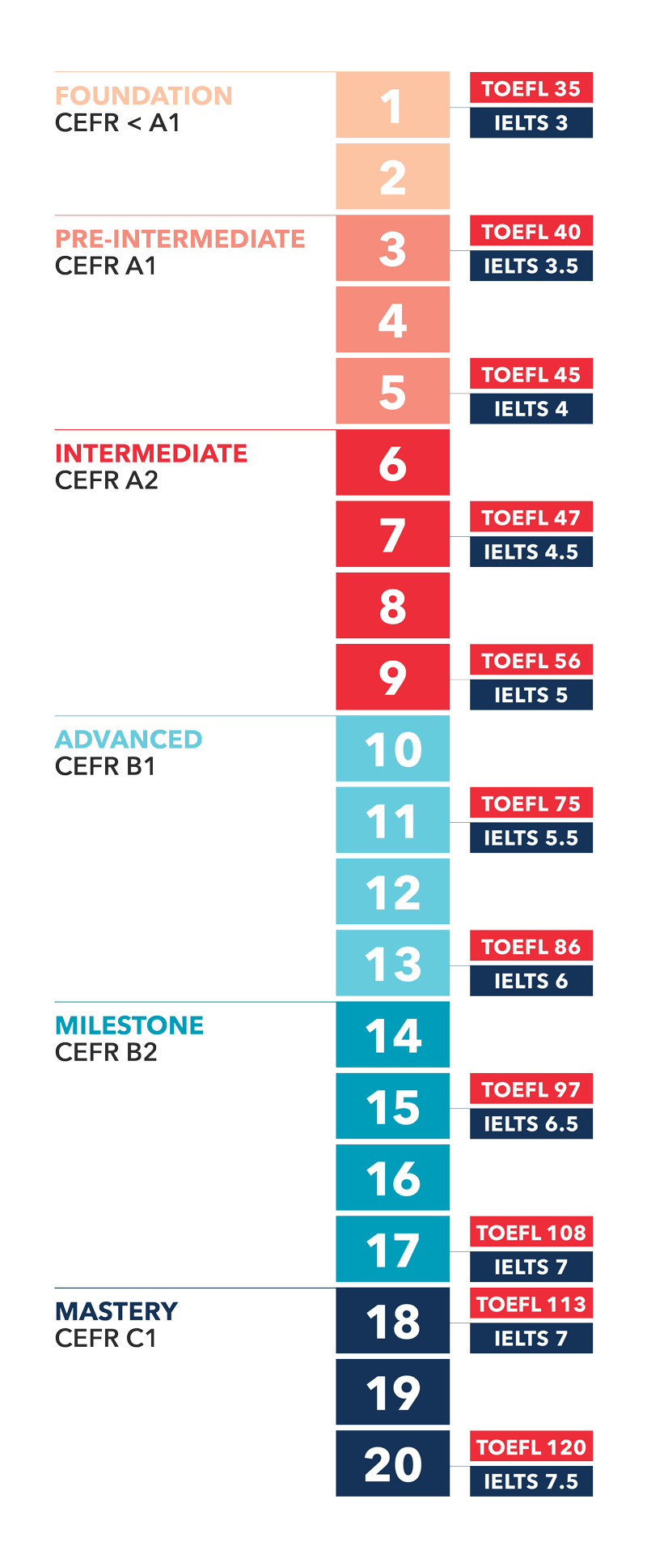 Kursus Bahasa Inggris Terbaik di Indonesia - Dijamin Berhasil! - Wall ...